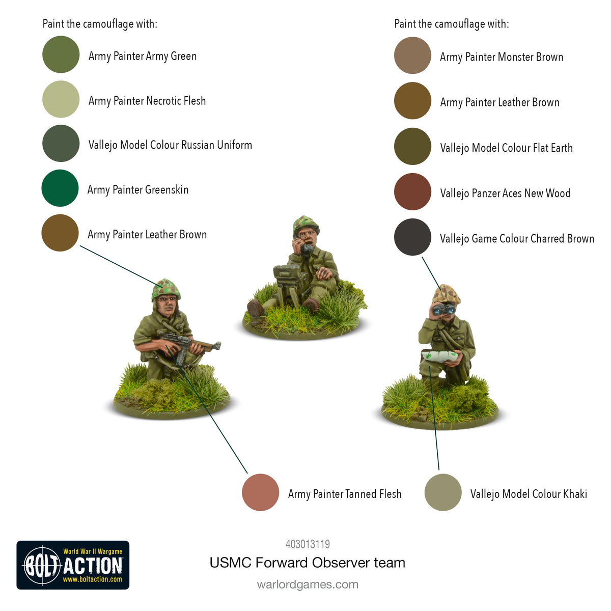 USMC Forward Observer Team – Artillery/Air Support Coordination (WWII ...